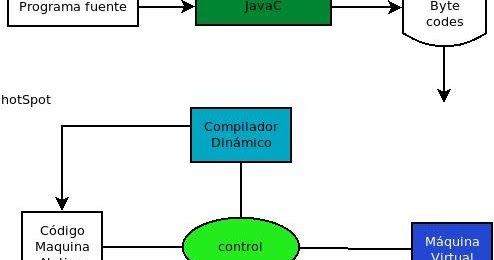 TECHFICO: Nociones Básicas de lenguaje de programación JAVA
