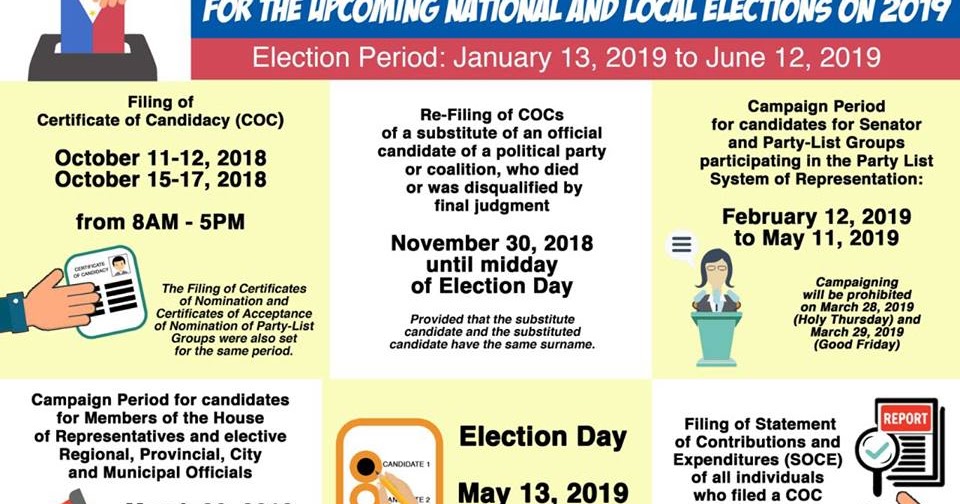 Election Laws and Jurisprudence Compendium: COMELEC sets Filing of COC ...