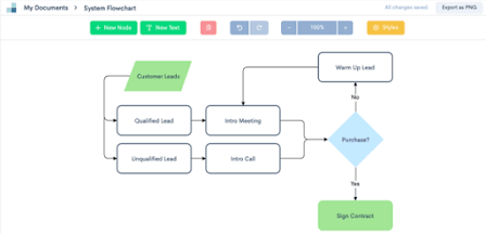 8 Aplikasi Pembuat Flowchart Online Terbaik Simpel & Cepat - Klik Refresh