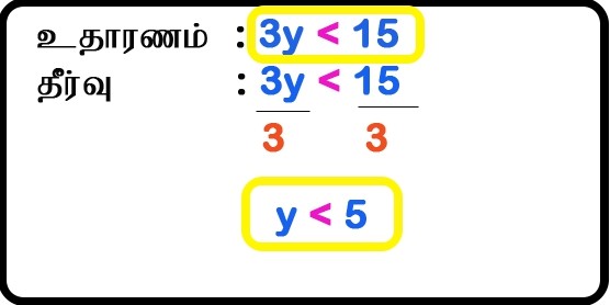 GRADE 11 maths : srilanka : Tamil: 20.0 சமனிலிகள்