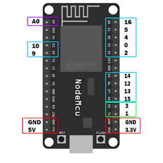 PIN OUT NODEMCU DAN INSTALASI BOARD NODEMCU KE ARDUINO IDE | SINAU ...