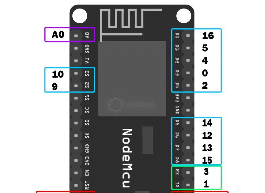 Cara Install Board Nodemcu Pada Arduino Ide Bdxtronix - Vrogue Cara Install Board Nodemcu Pada Arduino Ide Bdxtronix - Vrogue