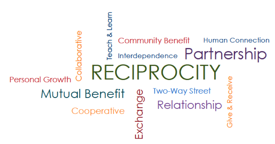 Student Community Partner Training: Module 3