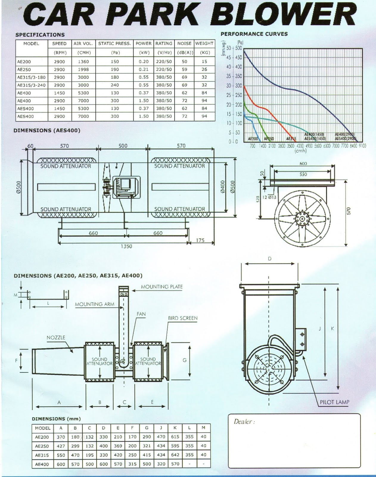 JET FAN (car park blower)