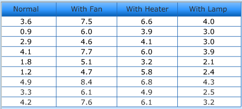 William Li's Blog: Transpiration Lab