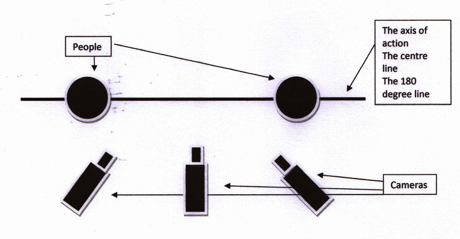 Emily Pearson Media: The 180 degree rule