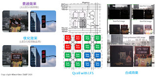 Smartsens Announces 9MP APS-C Sensor with 3D Stacked Voltage Domain Global Shutter - F4News