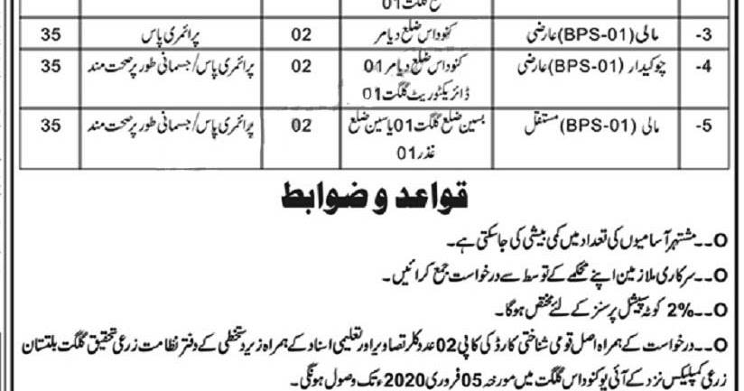 Agriculture Department Jobs 2020