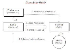 JASA: Wakalah, Kafalah, Hawalah, Rahn, Qardh