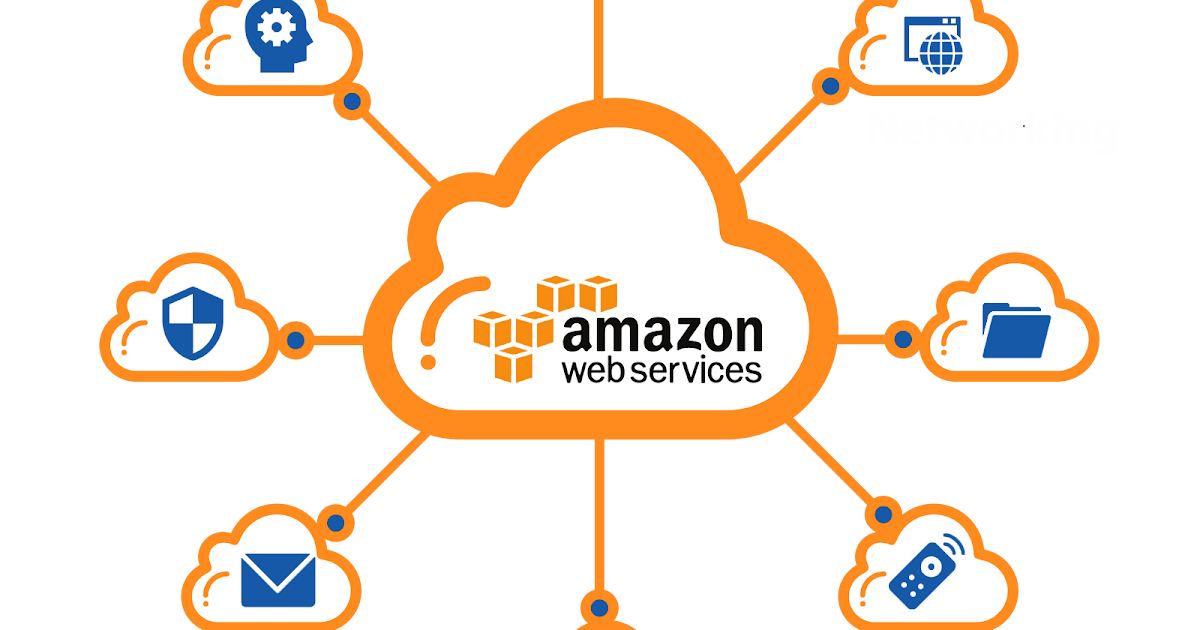 Introduction to AWS Cloud Computing