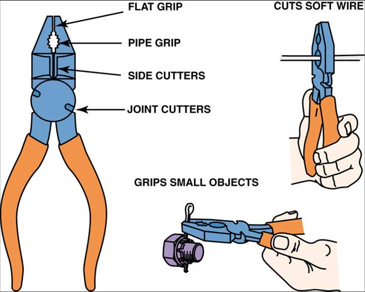 HAND TOOLS | HAMMER | HACKSAWS: PLIERS