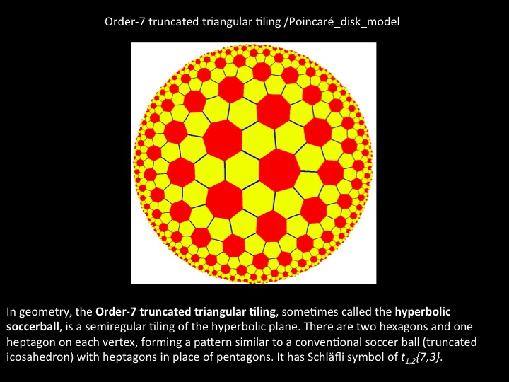 Mathematics in Art Course: Hyperbolic Geometry: Tiling of Hyperbolic ...