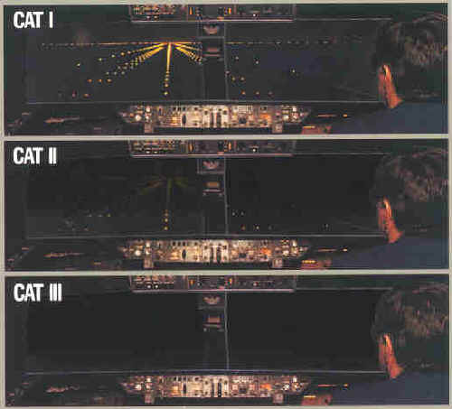 ILS – CAT III B – ILS Categoria III B (SBGL E SBGR)