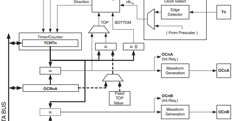 AVR(Atmega, Mega board) 배우기: atmega2560-timer