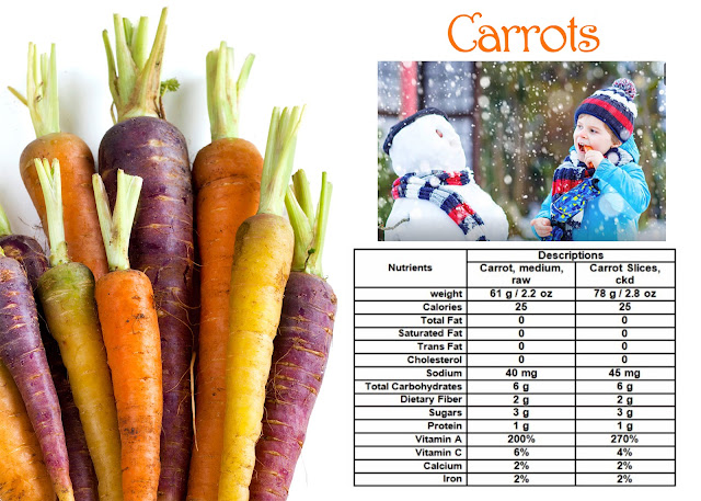 Dietitians Online Blog: Chronicle Carrots. Unveiling the Allure ...