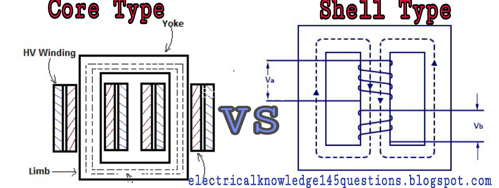 Difference between core type Transformer and Shell type Transformer ...