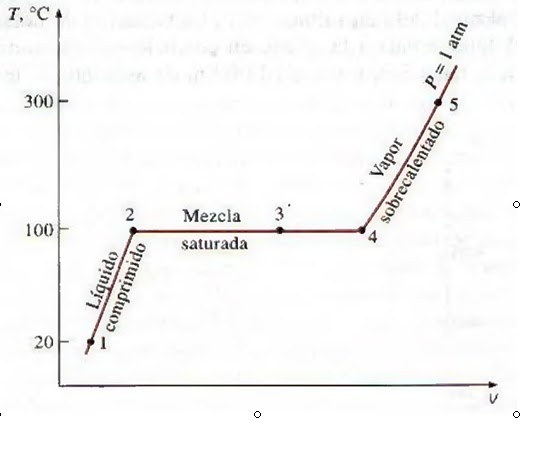 Blog de Termodinamica