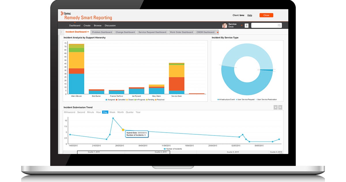 Bmc Remedy Ticketing System Live Example Of Ticketing Tool For System Administrators