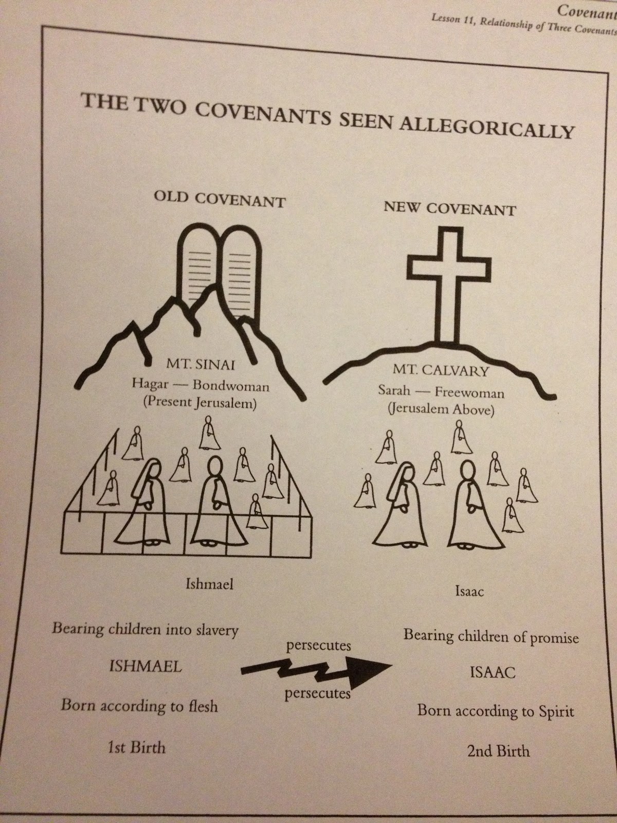 Wichita Falls Bible Study: Lesson 11: Relationship to Three Covenants