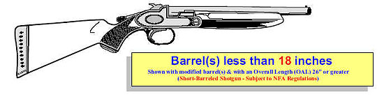 The American Cowboy Chronicles: What is a Shotgun? The ATF Definition
