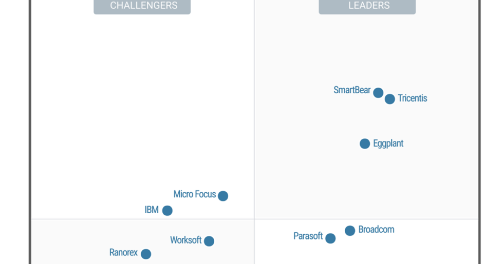 Gartner Magic Quadrant for Software Test Automation 2019 Raporları ...