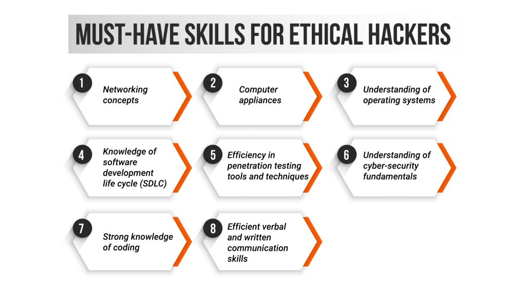 What is Ethical Hacking | Cybersecurity | ethical hacking course