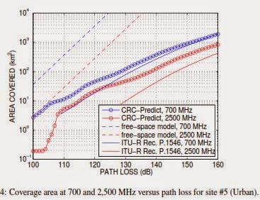The future of Mobile Telecom: Advantages of 700 MHz spectrum over a ...