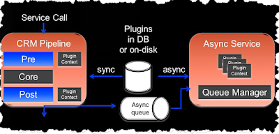 Microsoft Dynamics 365 CRM: Understanding Plug-ins in MS CRM 2011