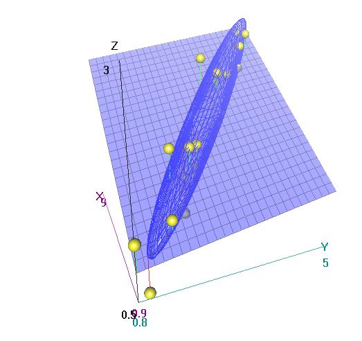 Advanced Graphs Using Excel : 3D Scatter plot in Excel (using RExcel) Advanced Graphs Using Excel : 3D Scatter plot in Excel (using RExcel)