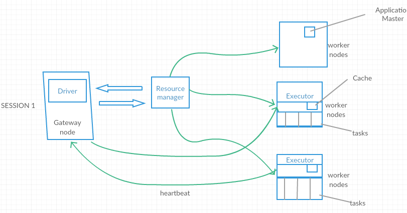 HADOOP: SPARK JOB LIFE CYCLE