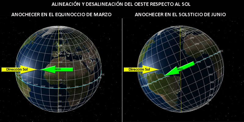 Planeta(rio) Tierra: Solsticio 21 de Junio