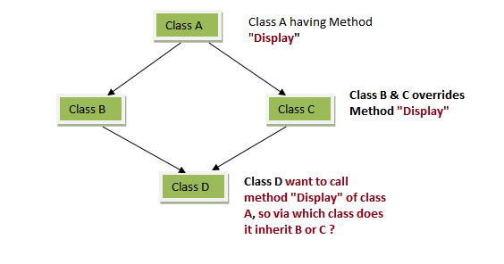 Competitive Programming : C# For Beginners , Part -32 ( Multiple Class ...
