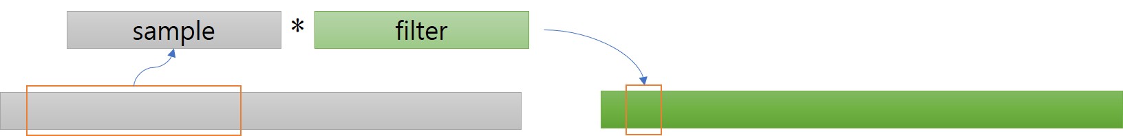 바로 프로젝트 적용 가능한 FIR Filter (low/high/band pass filter )를 c나 python으로 만들기
