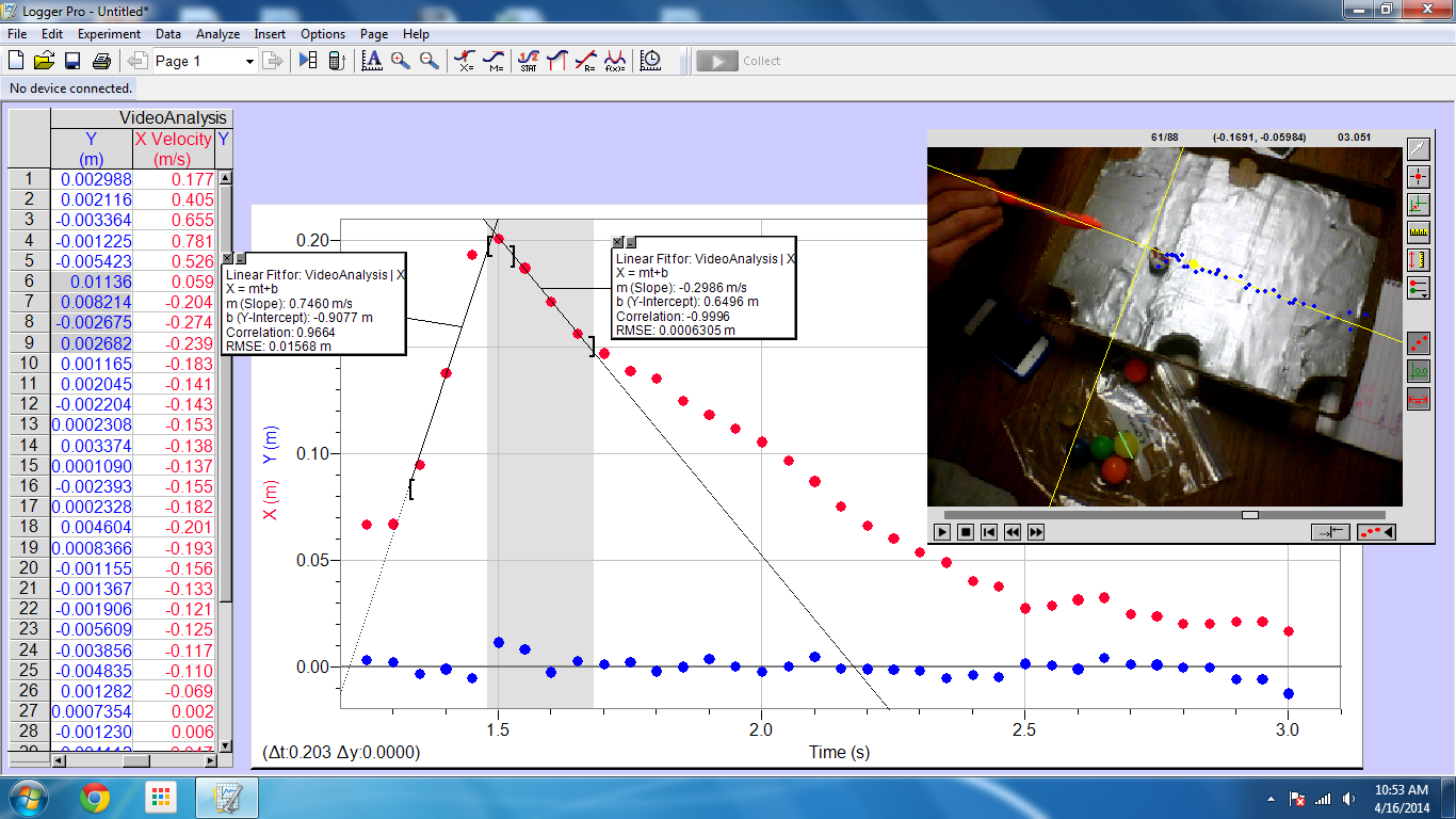 West Delaware Physics: Pool Table work