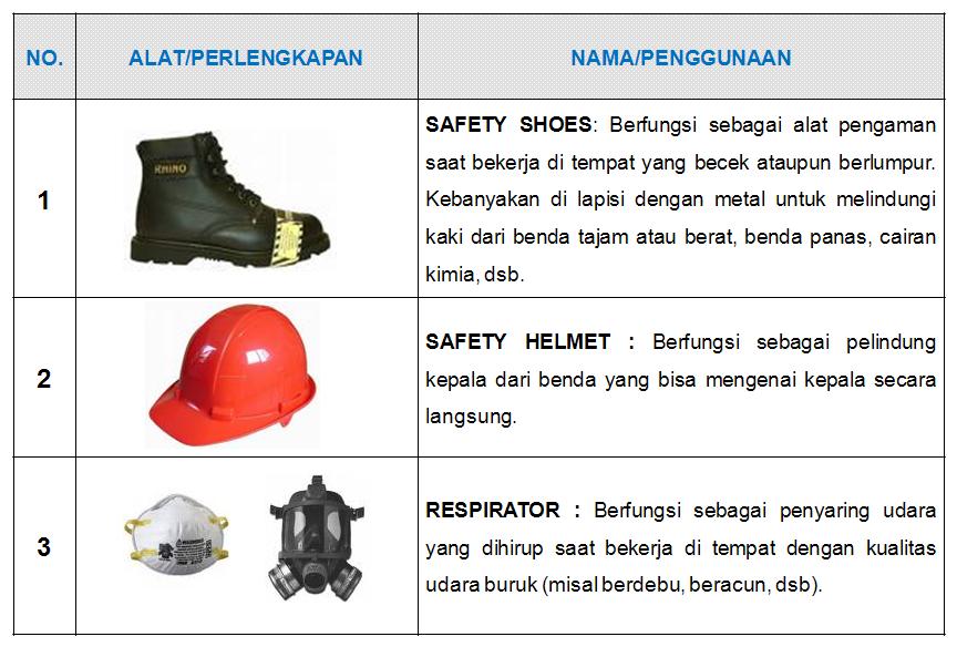 INSPIRASI: Jenis-jenis APD