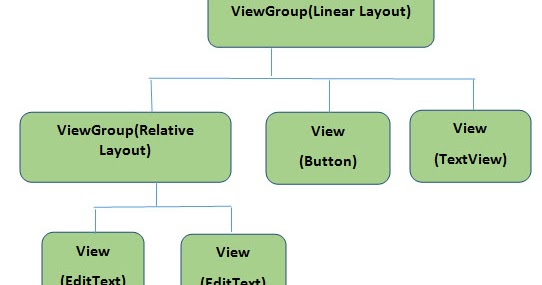 First Learning Xml In Android Basics And Different Xml Files Used In Android