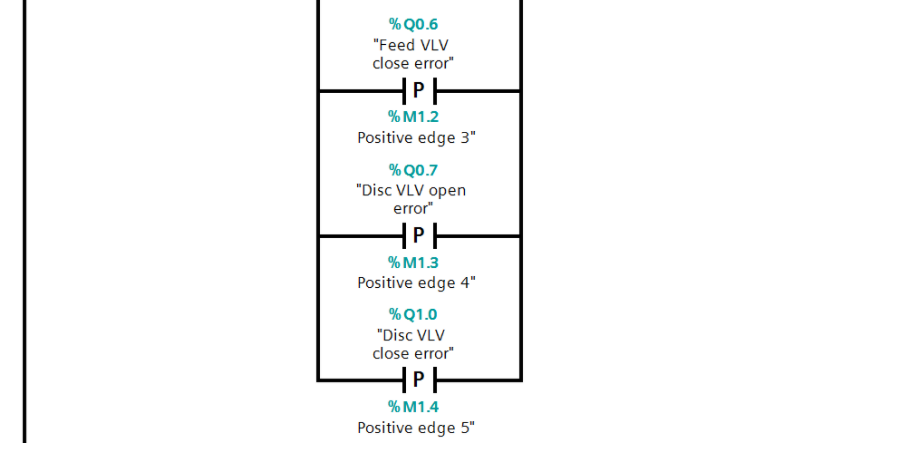 Process control alarm indication PLC program