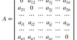 Decision Making Trial and Evaluation Laboratory | DEMATEL | Analyzing ...