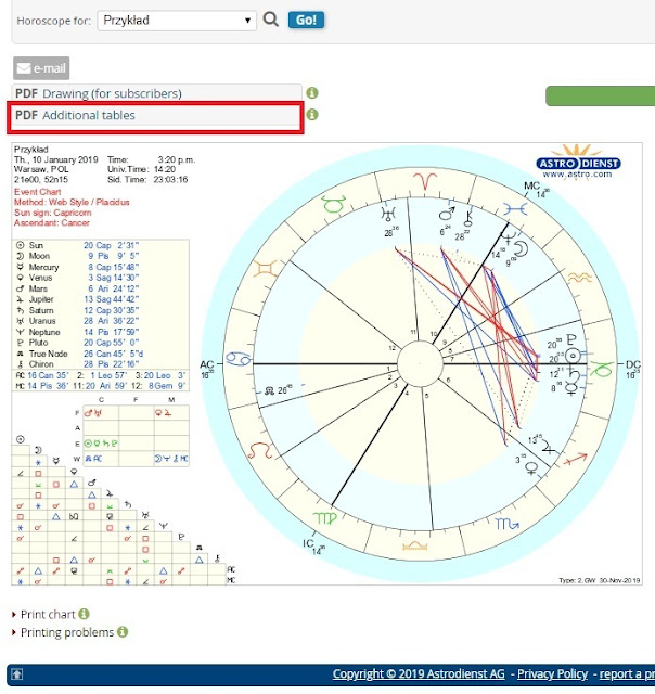 Anomalies In The Chart? OOB Planets (Out of Bounds) - Discovering the ...