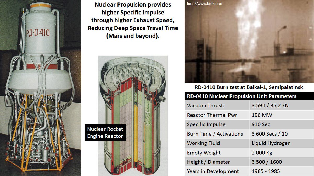 NTER: true hybrid Nuclear Thermal-Electric Rockets - Science ...