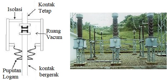 Inspirasi Terkini Pemutus Tenaga