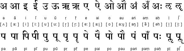 Bharat Bhashakosh: 14 writting scripts used for indian languages at ...