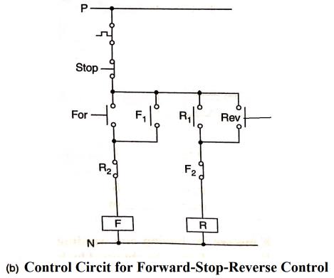 INDUSTRIAL AUTOMATION | Draw diagram of DOL starter power & control ...