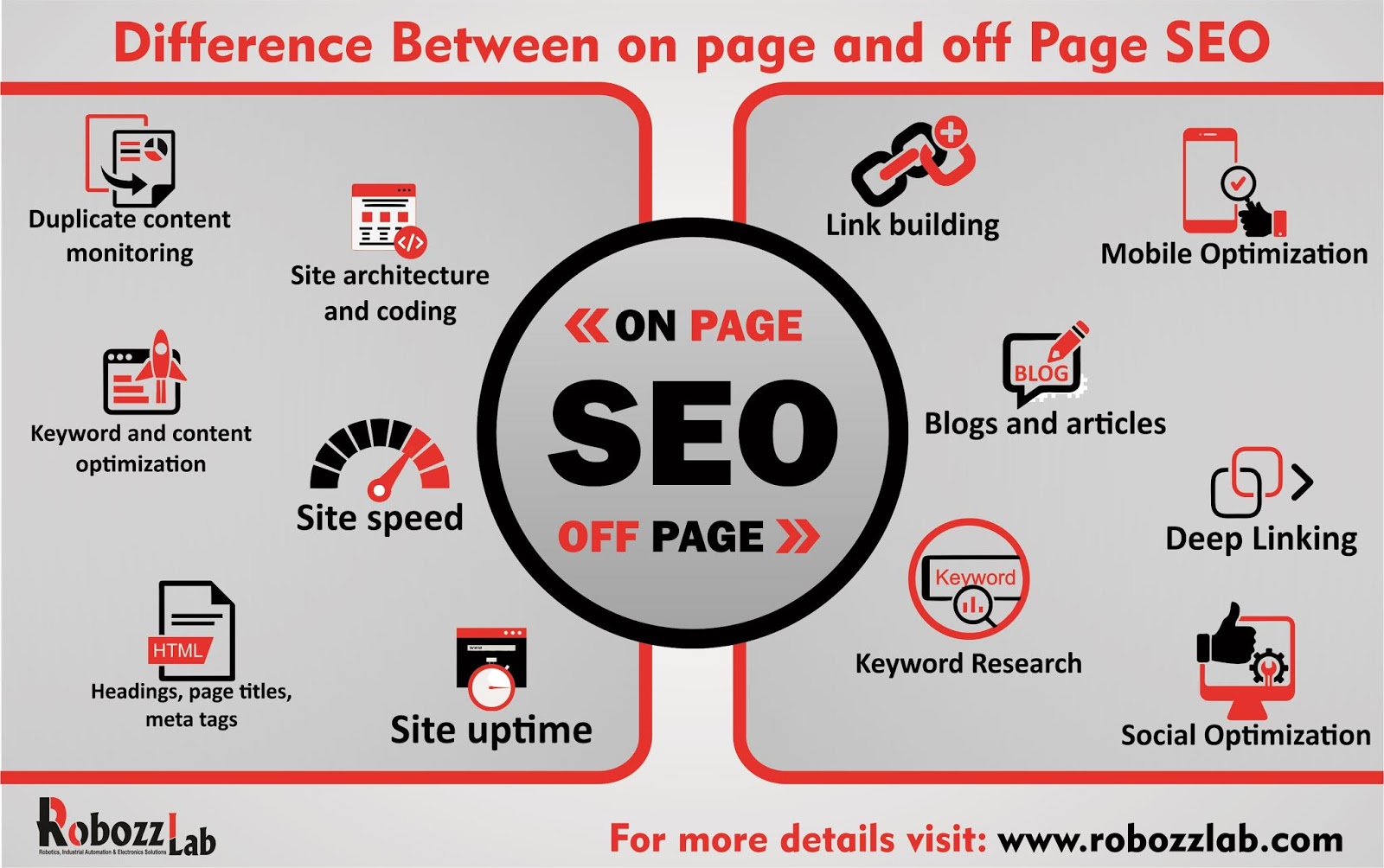 Robozz Lab - Robotics & Embedded Training in Indore: What is the ...