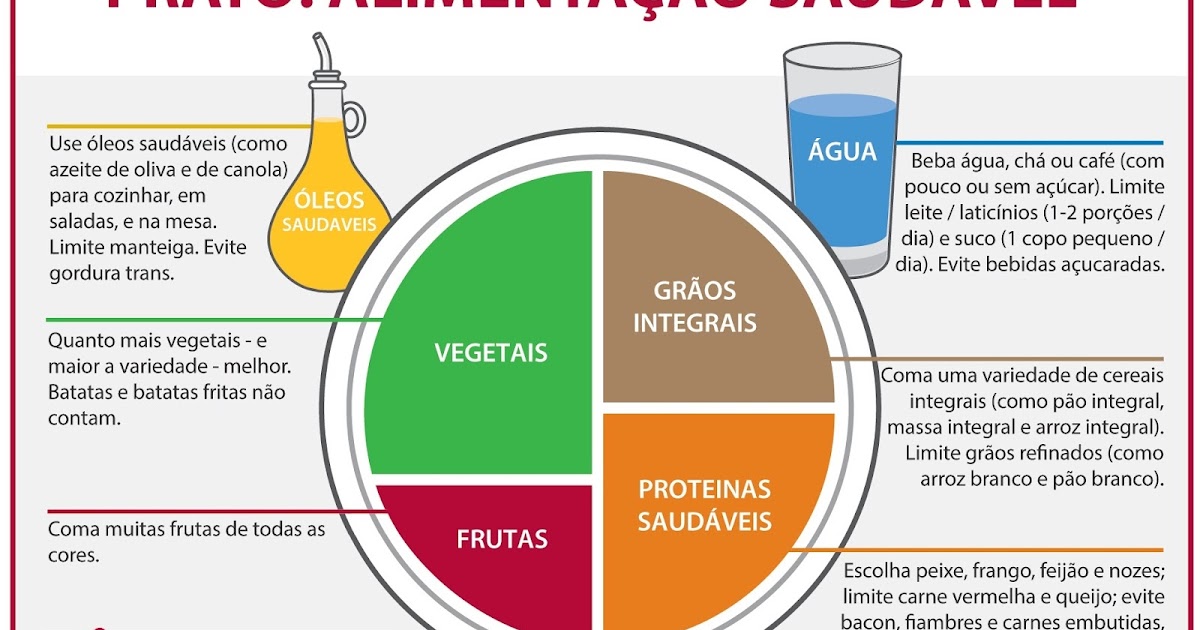 Princípios Básicos da Alimentação Saudável