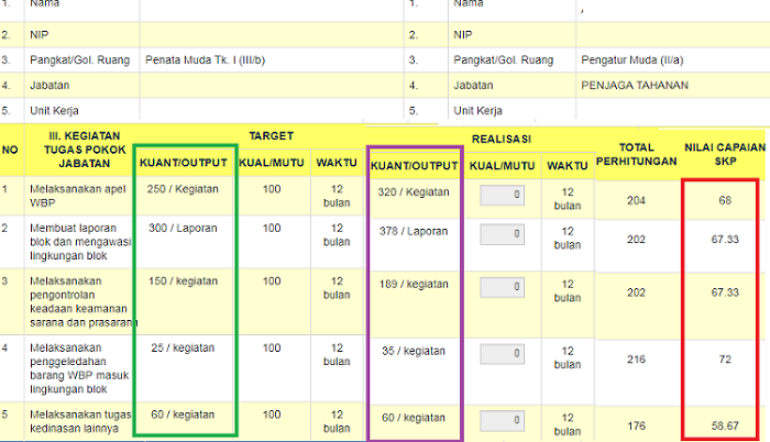 Cara Melihat Nilai SKP dan PPKP SIMPEG Kemenkumham