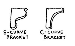 The Picturesque Style: Italianate Architecture: August 2013