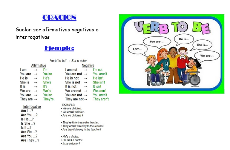 el verbo to be (ser o estar)