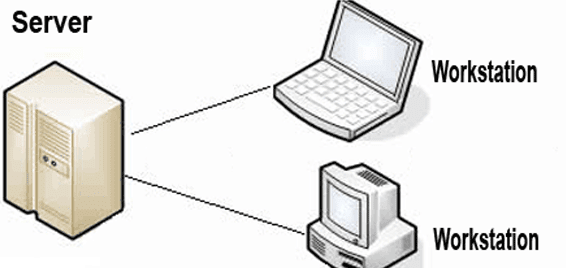 Inilah Pengertian Workstation Dalam Sebuah Jaringan - Jawah Elmu