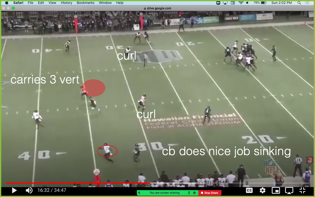 Breaking down the game- Football Film Study 101: Succesful Ways to ...